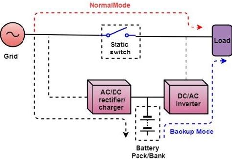 Configuration Of Offline Uninterruptible Power Supply UPS System