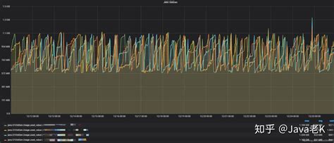 如何使用eclipse内存分析工具定位内存泄露 知乎 如何使用eclipse内存分析工具定位内存泄露 知乎