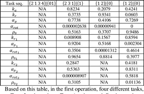 table 1 from optimal image based task sequence path planning and robust