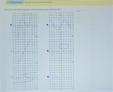 Solved Select All Of The Following Graphs Which Represent Y