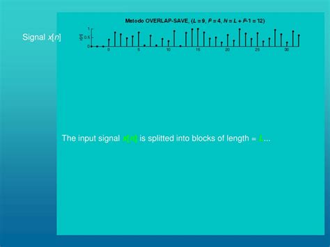 Ppt Block Convolution Overlap Save Method Powerpoint Presentation