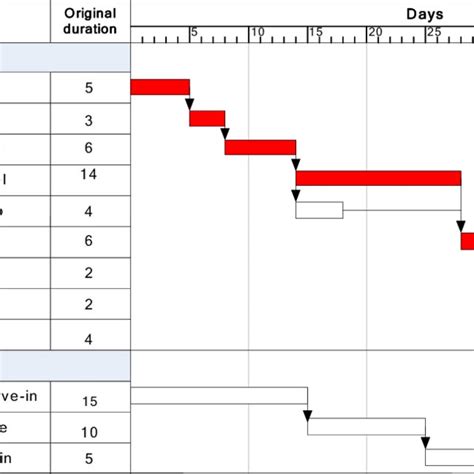 Pdf Construction Delay Analysis Techniques—a Review Of Application Issues And Improvement Needs