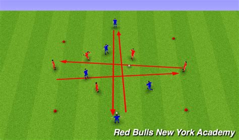 Footballsoccer Directional Passing And Receiving Technical Passing