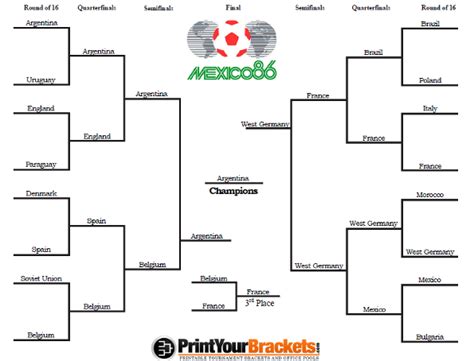 1986 World Cup Tournament Bracket 1986 World Cup Results