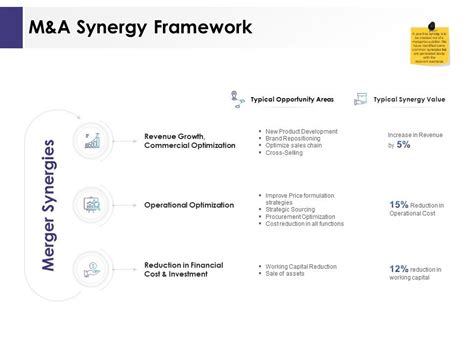 m and a synergy framework ppt powerpoint presentation styles