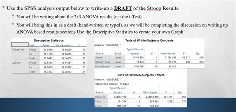 Use The Spss Analysis Output Below To Write Up A