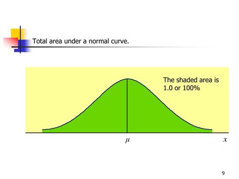 ppt continuous random variables and the normal distribution