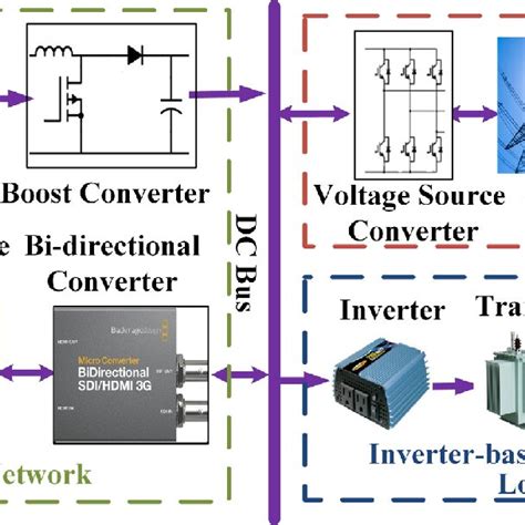 A Basic Layout Of Hybrid Microgrid System Including Inverter Based
