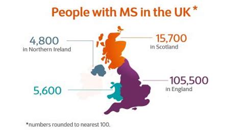 MS in the UK | Multiple Sclerosis Society UK