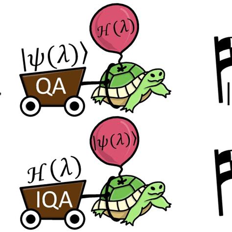 A In The Typical Scheme Of Quantum Annealing The Parametric Download Scientific Diagram