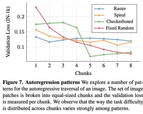 Paper Review Scalable Pre Training Of Large Autoregressive Image Models Andrey Lukyanenko