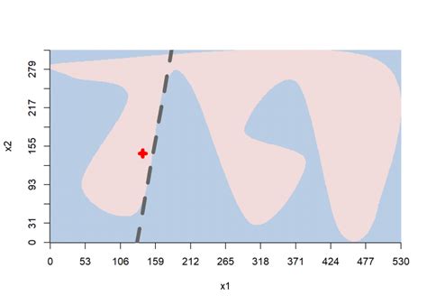 Explainable Ai Xai Explained Or How To Whiten Any Black Box With