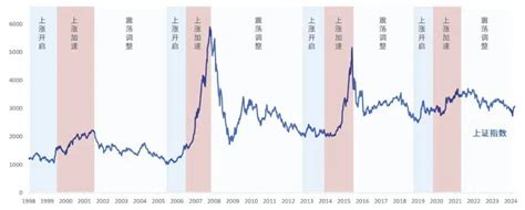 百亿私募大佬重磅发声！投资王一平中国