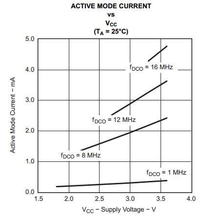 Dropping Vdd To Cut Current Embedded