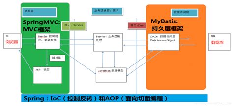 Springmvc框架基本使用java Springmvc框架如何保存复选框 Csdn博客