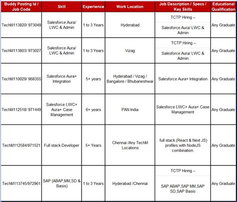 Vishal Kumar On Linkedin Hiring Resume Email Hiring Itandsoftware