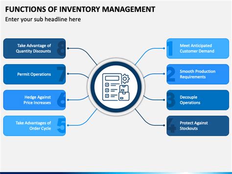 Functions Of Inventory Management PowerPoint And Google Slides Template