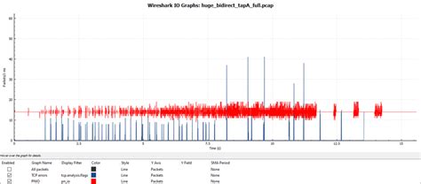 Io Graph For 10gb Bidirectional Tcp Load With Tcp Errors Download