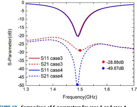 Figure 1 From Antenna Decoupling Based On Self Resonance Frequencies Of Common Mode And