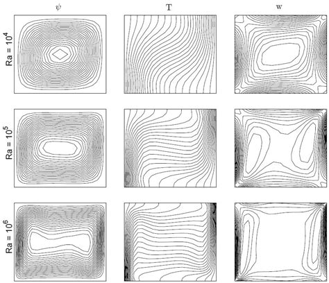 RBF Simulation Of Natural Convection In A Nanofluid Filled Cavity