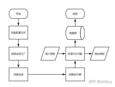 java面试：mybatis核心组件 知乎