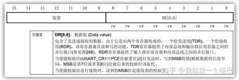 Stm32f103正点原子学习笔记系列——串口 知乎