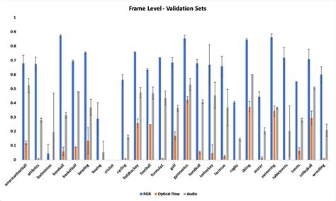 Multimodal Deep Learning Approach For Event Detection In Sports Using Amazon SageMaker