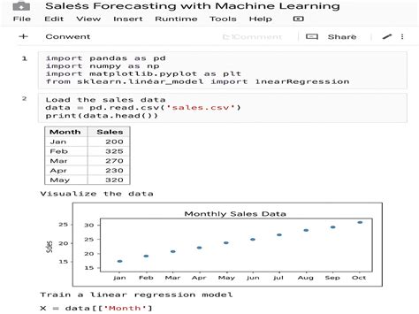 Smart Data Analysis And Ml Models In Python R Colab And Jupyter Upwork