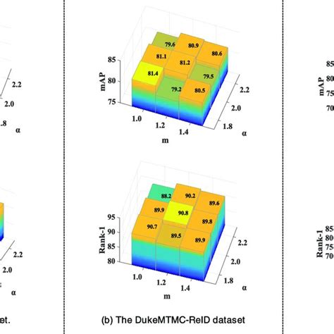 Parameter Optimization For Glwr In Three Dataset Download Scientific