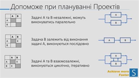 design structure matrix dsm for the complex systems ukr pptx