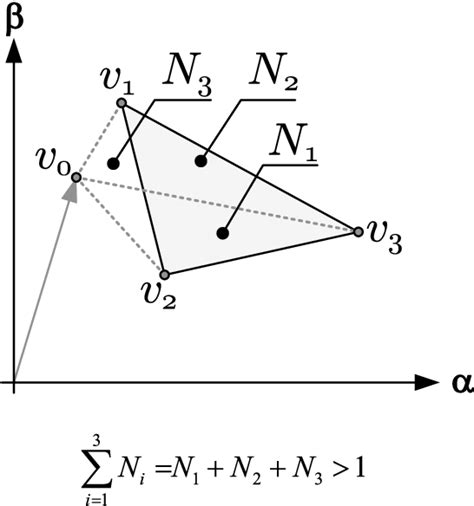 Figure 1 From Application Of Barycentric Coordinates In Space Vector Pwm Computations Semantic