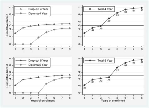 Cumulative Hazard Functions Download Scientific Diagram
