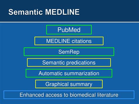 Ppt Semantic Medline Semantic Predications For Biomedical Research