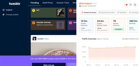 Top 10 High Authority Guest Blogging Sites Latest 2024 Blog