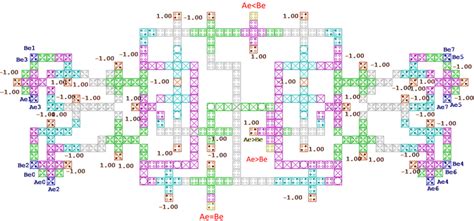 Novel Optimized 8 Bit Tb St Comparator Download Scientific Diagram