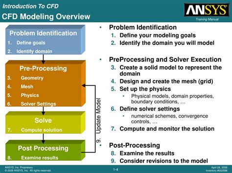 Ppt Chapter 1 Introduction To Cfd Powerpoint Presentation Free