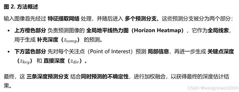 Monocd 论文解读 Csdn博客