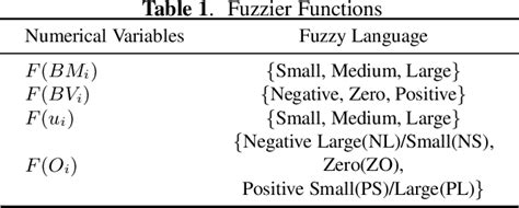 Table 1 From A Fuzzy Based Adaptation Controller For Low Latency Live