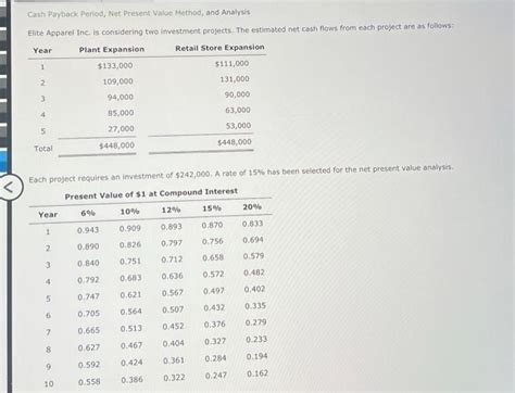 Solved Cash Payback Period Net Present Value Method And Chegg