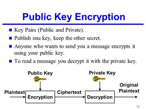 Rsa Public Key Encryption Algorithm Ppt Download