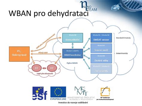 Investice Do Rozvoje Vzd L V N Ppt St Hnout