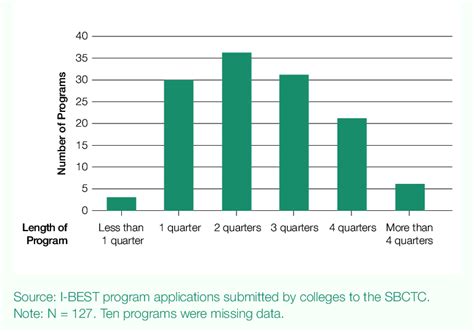 I Best Program Length Download Scientific Diagram