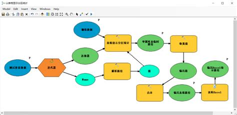 【arcgis教程】（114）模型构建器（10）——批量以表格显示分区统计栅格信息 知乎