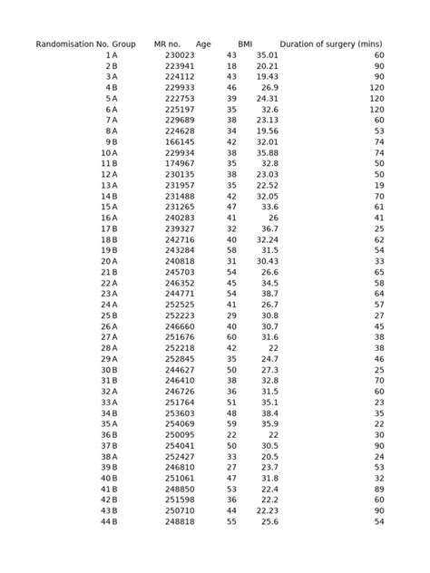 Dexmed Study Data Sheet Edited Pdf