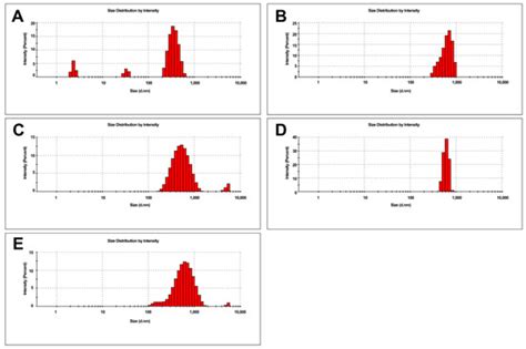 Ijms Free Full Text Effect Of Melittin Complexes With Graphene And Graphene Oxide On Triple