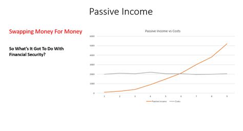 What Is Passive Income Michael Hopewell