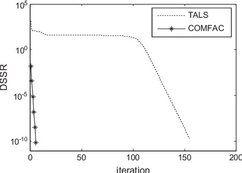 Figure 1 From A Coherent Direction Of Arrival Estimation Method Using A Single Pulse Semantic