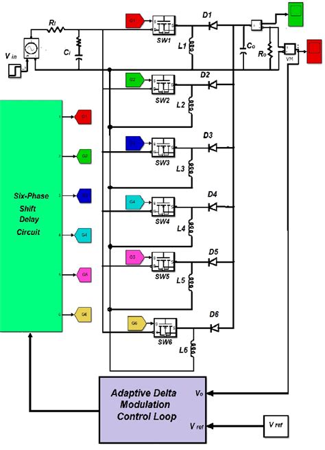 Figure 1 From A Six Phase Interleaved Buck Boost Converter Using Adaptive Delta Modulation