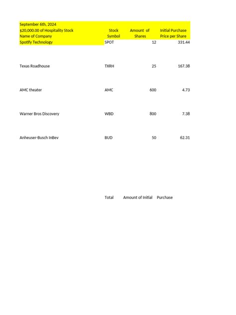 Stock Assignment1 1 1 1 1 1 2 1 Pdf Stocks Stock Market
