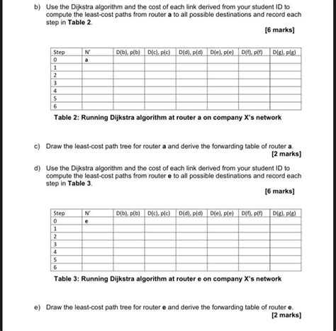 Question 4 This Question Is About Routing Algorithm